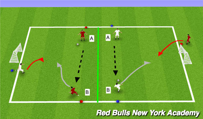 Football/Soccer: Passing: Outside (Technical: Passing & Receiving ...