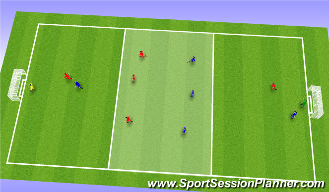 Football/Soccer: Creating overload in midfield (Tactical: Attacking principles, Academy Sessions)