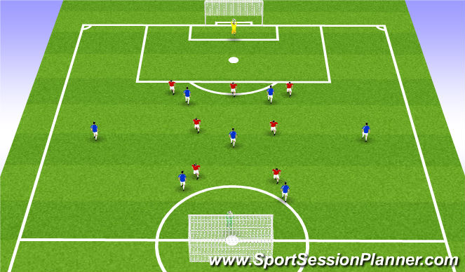 Football/Soccer: Midfield / Forward Rotation (Technical: Movement off ...