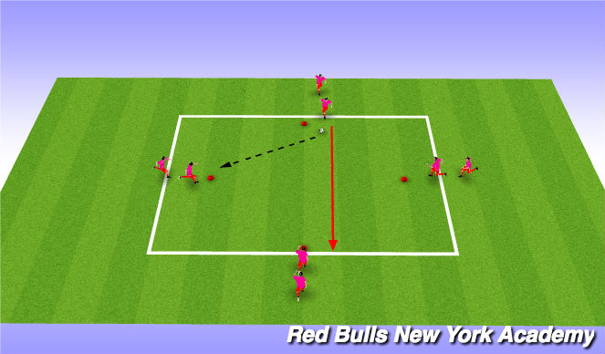 Football/Soccer: Pelham Fireflies U9 2v1 attacking (Tactical: Decision ...