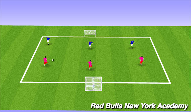 Football/Soccer: Pelham Fireflies U9 2v1 attacking (Tactical: Decision ...