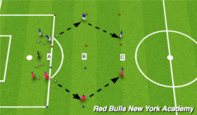 Football/Soccer: Pelham Pride U11 receiving diagonal pass (Technical ...