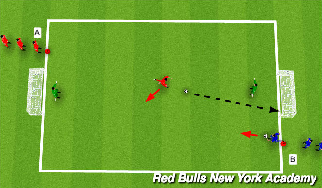 Football/Soccer: Defending 101 (Tactical: Defensive principles, Beginner)