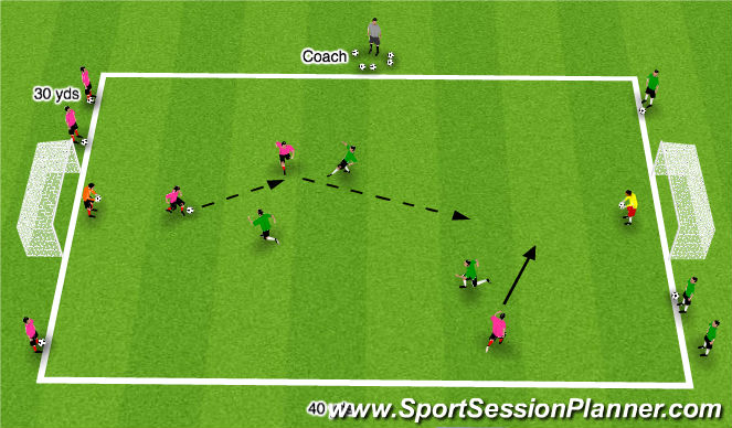 Football/Soccer: Postive transition- Counter Attack game (Tactical: Counter attack, Moderate)