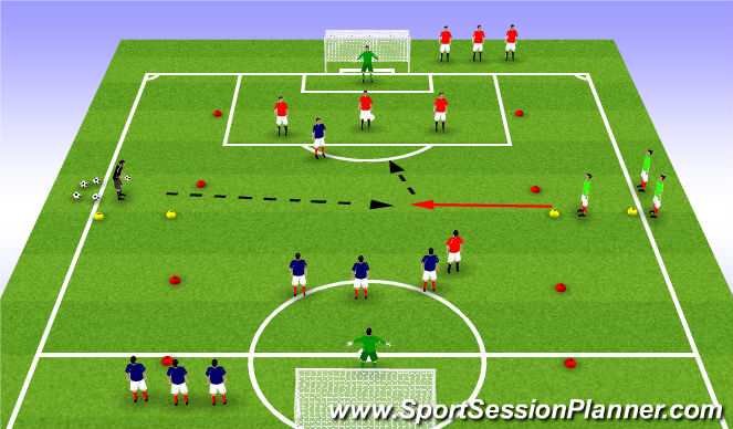 Football/Soccer: 4v4 w/1 (Small-Sided Games, Moderate)