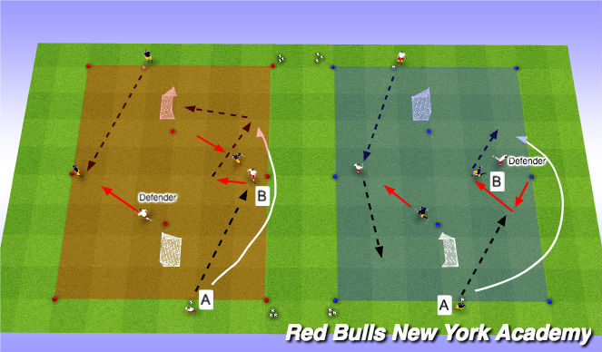 Football/Soccer: FC Berna 05 Blue 9/28 Overlap (Technical: Attacking ...