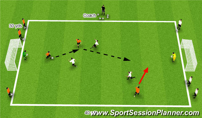 Football/Soccer: counter attack (Tactical: Counter attack, Moderate)