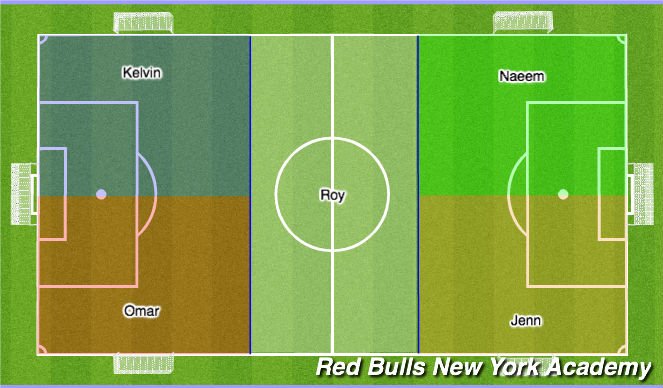 Football/Soccer: 1600 Park Ave, Hoboken (Warm-ups, Academy Sessions)