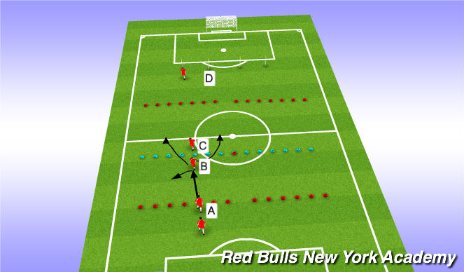 Football/Soccer: Stage 4 (Breakaways) (Technical: Crossing & Finishing ...