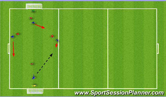 Football/Soccer: 4v4 Training (Tactical: Position specific, Moderate)