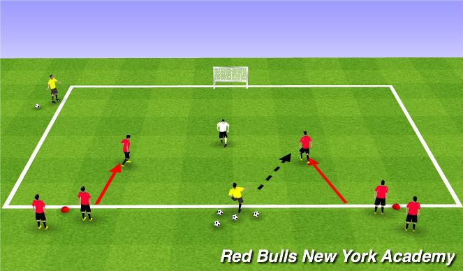 Football/Soccer: 10/19/17 06g Red ATTACKING-1st and 2nd Roles ...
