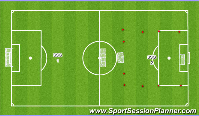 Football/Soccer: SUWFC: S5: Multi Technical Session] (Tactical ...