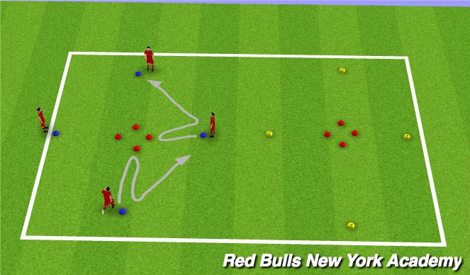 Football/Soccer: Turning outside:head-up (Technical: Turning, Academy ...