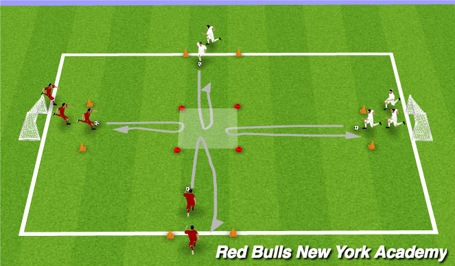 Football/Soccer: Cryuff Turn (Technical: Turning, Academy Sessions)