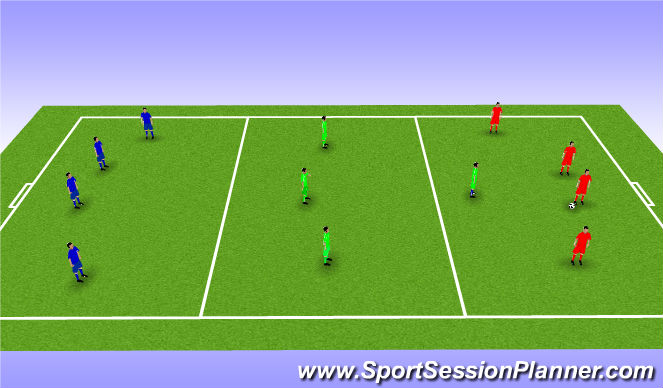 Football/Soccer: Possession Transition (Grid Game) (Tactical ...