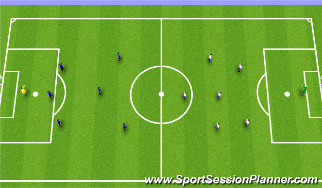 Football/Soccer: Creating 2v1s using overlaps (Advanced) (Technical ...