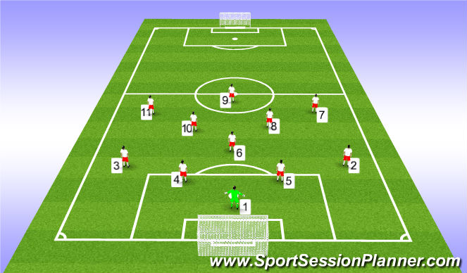 Football/Soccer: Formation (Tactical: Positional understanding, Beginner)