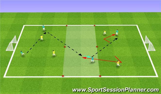 Football/Soccer: Creating Space: (1) Within a line, and (2) With ...