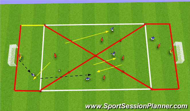 Football/Soccer: ass and recieve movement rotation (Technical: Movement ...