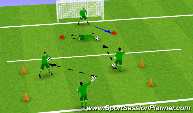 Football/Soccer: Shot stopping game 1 (Goalkeeping: Shot stopping ...