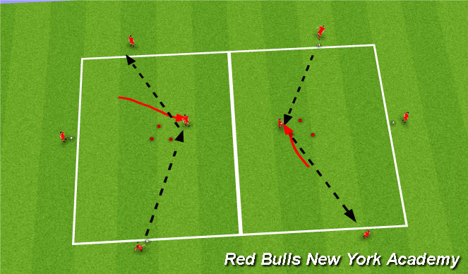 Football/Soccer: Creating Space Activity (Passing and Receiving ...