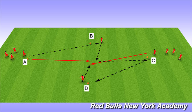 Football/Soccer: Jersey City U13 Boys Green Combination Play - Give and ...