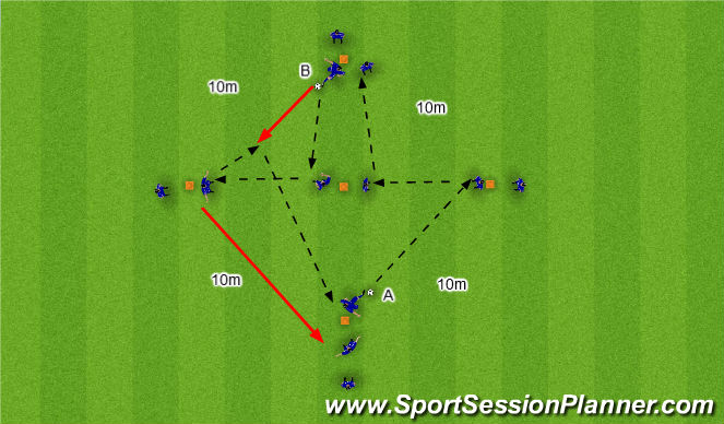 Football/Soccer: Striking the ball - Short passing (Technical: Passing ...