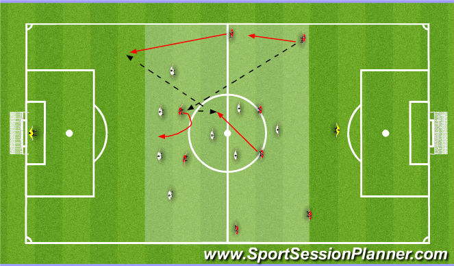 Football/Soccer: Progressive Possession Phase (Tactical: Attacking ...