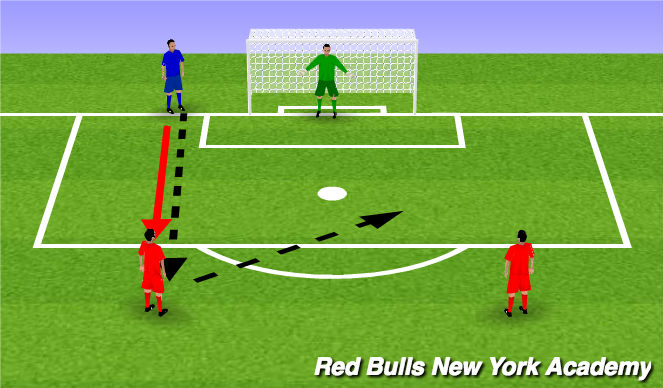 Football/Soccer: Attacking 2v1 (Tactical: Combination play, Academy ...