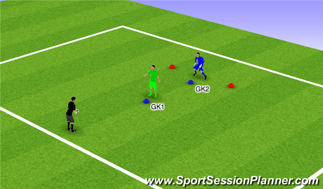 Football/Soccer: Block 2 week 1 (Goalkeeping: Agility/Diving techniques ...