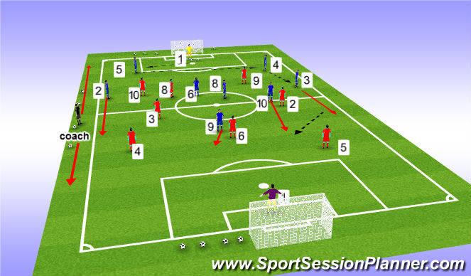 Football/Soccer: Build Up Play with a GK and Back four (Tactical ...