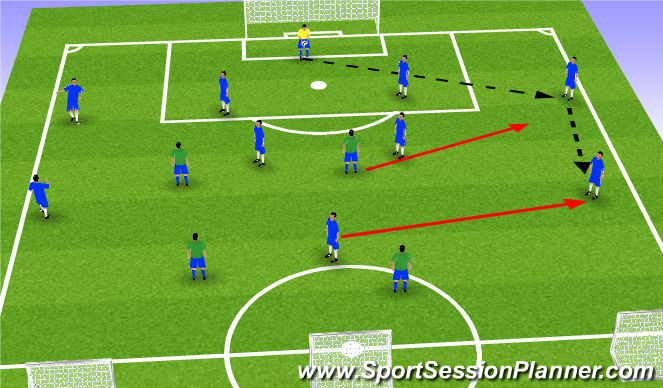 Football/Soccer: ASE G01 Play Out of Back (Tactical: Playing out from ...