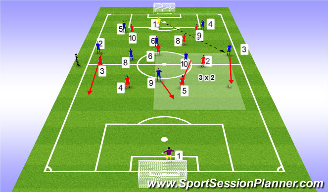Football/Soccer: Build Up Play with a GK and Back four (Tactical ...