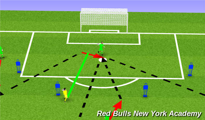 Football/Soccer: GK Session 6 (Goalkeeping: General, Academy Sessions)
