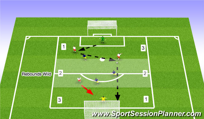 Football/Soccer: Shooting mentality. (Technical: Shooting, Academy ...