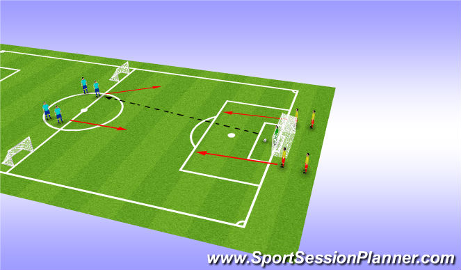 Football/Soccer: Triggers to Press (Technical: Attacking and Defending ...