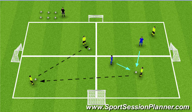Football/Soccer: Possession Game (Physical: Endurance, Moderate)