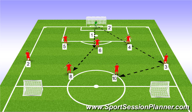 Football/Soccer: Building / playing out from the back in a 4-1-4-1 ...