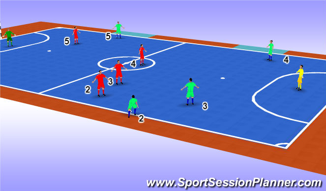 Futsal: Kick In Defending high up the pitch (Set-Pieces: Kick-ins, Senior)