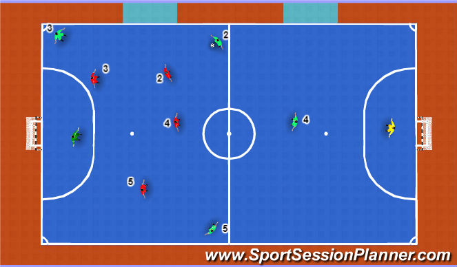 Futsal: Defending during Open Play (Tactical: Defensive Principles ...