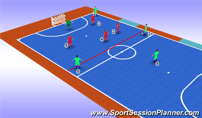 Futsal: Defending during Open Play (Tactical: Defensive Principles ...