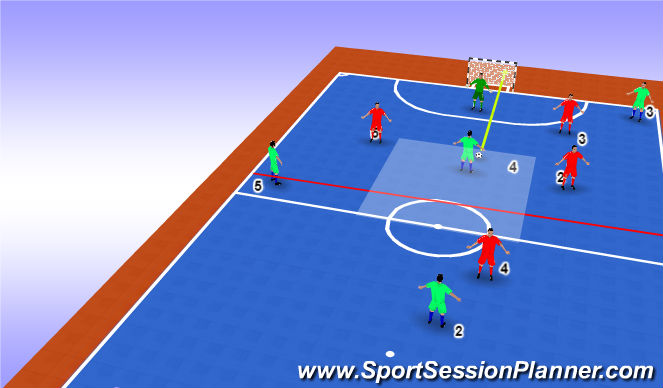 Futsal: Defending during Open Play (Tactical: Defensive Principles ...