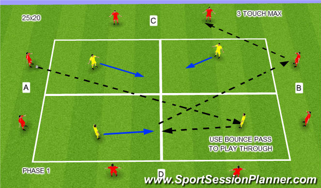 Football/Soccer: TECHNICAL: BREAKING LINES (Technical: Passing ...