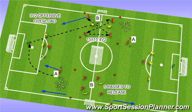 Football/Soccer: TECHNICAL: BREAKING LINES (Technical: Passing ...