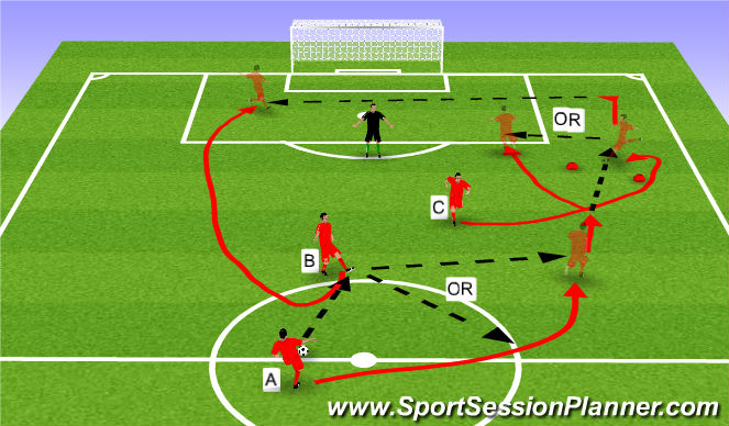 Football/Soccer: Low Crossing, finishing (Technical: Crossing ...