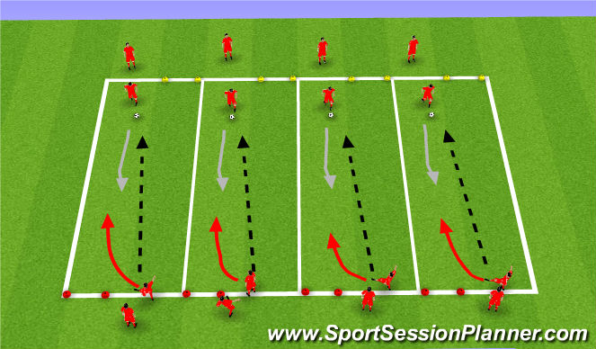 Football/Soccer: G07 W10 S3 Attacking/Defending Transition (Technical: Attacking and Defending ...
