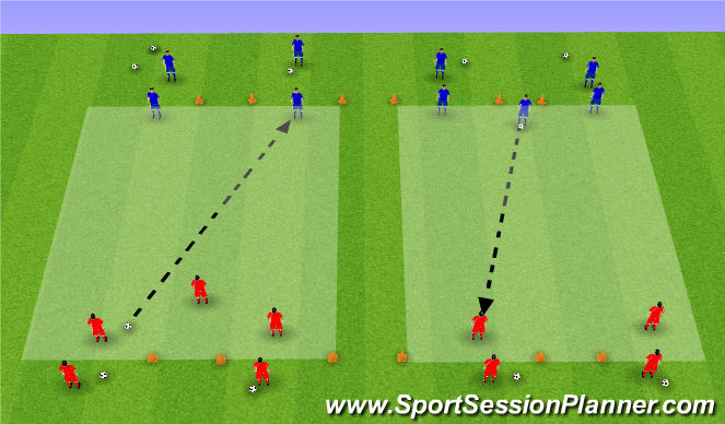 Football/Soccer: G07 W10 S3 Attacking/Defending Transition (Technical: Attacking and Defending ...