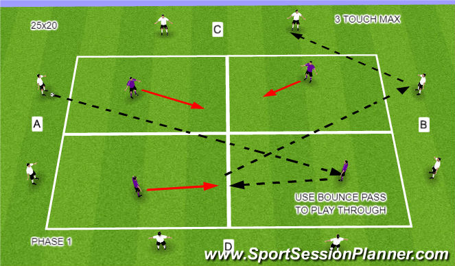 Football/Soccer: SOP Breaking lines (Technical: Passing & Receiving ...