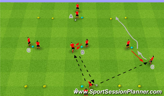 Football/Soccer: Technical: Plus Pattern (Technical: Passing ...