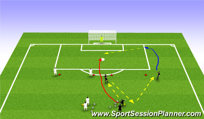 Football/Soccer: Passing Pattern: Top of the Box Combinations (Cross to ...